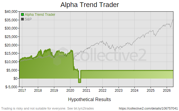 Alpha Trend Trader
