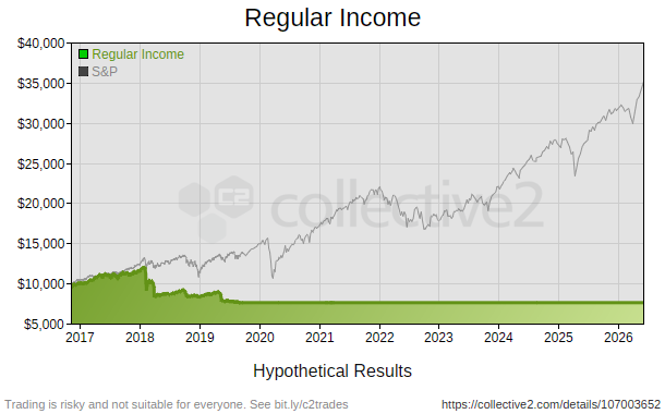 Regular Income