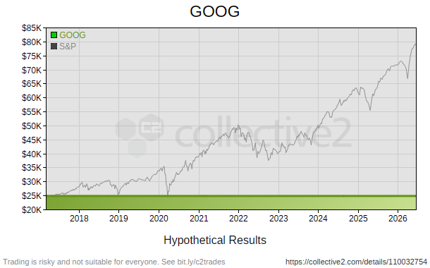 GOOG