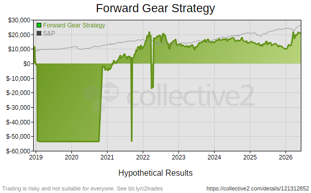 Forward Gear Strategy