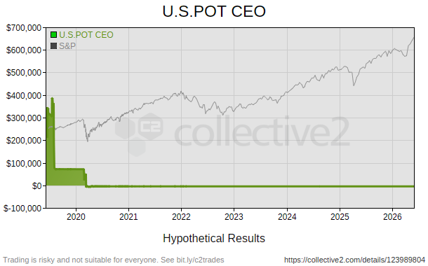 U.S.POT CEO