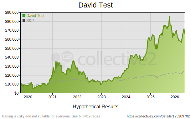 David Test