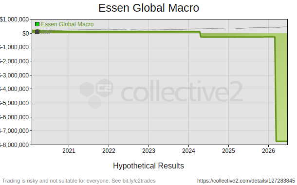 Essen Global Macro