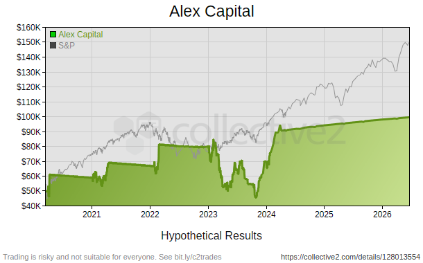 Alex Capital