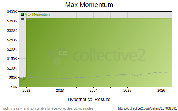 Max Momentum