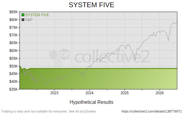 SYSTEM FIVE