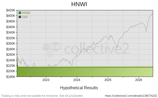 HNWI