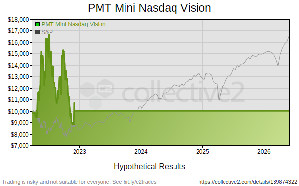 PMT Mini Nasdaq Vision