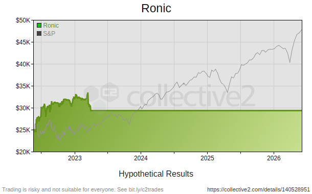 Ronic