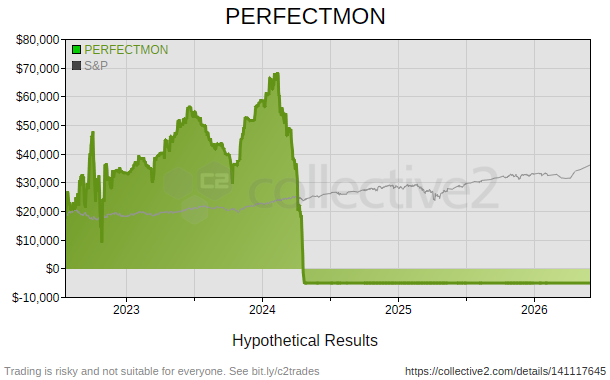 PERFECTMON