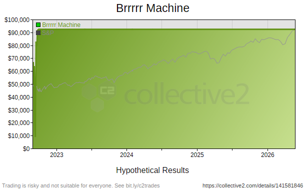 Brrrrr Machine