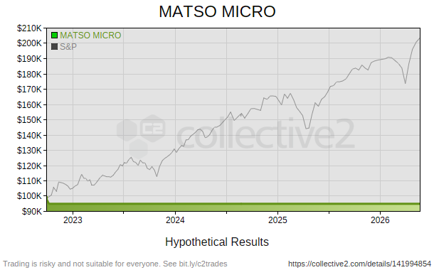MATSO MICRO