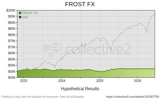 FROST FX