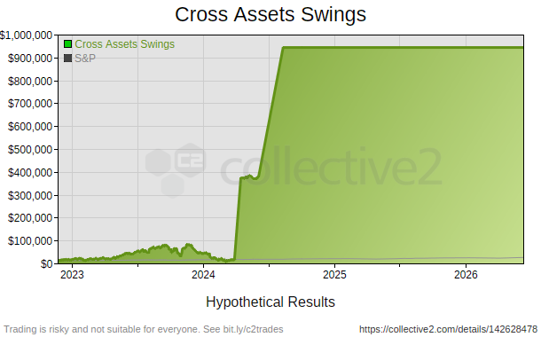 Cross Assets Swings