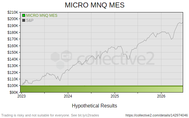 MICRO MNQ MES