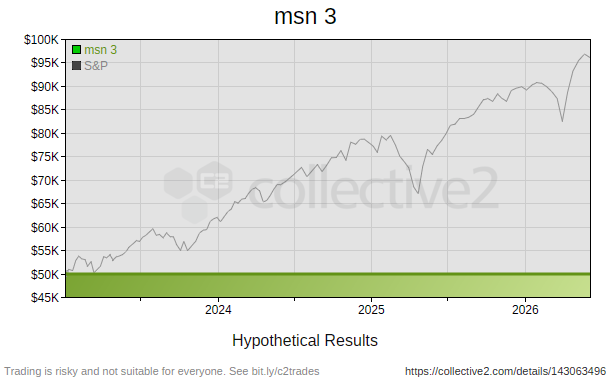 msn 3