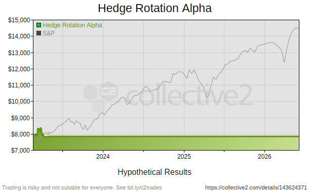 Hedge Rotation Alpha