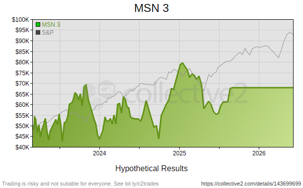 MSN 3