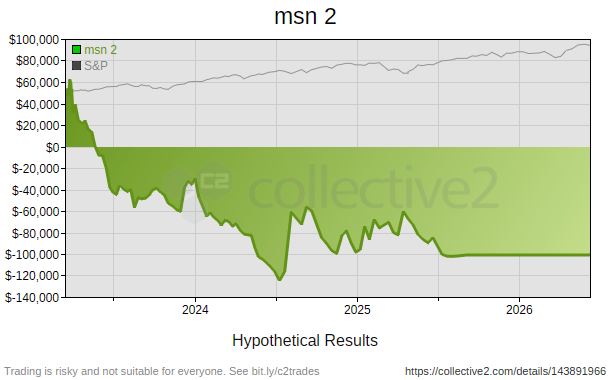 msn 2