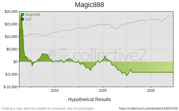Magic888