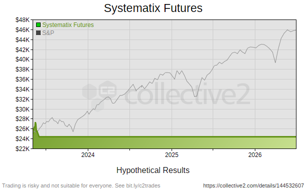 Systematix Futures