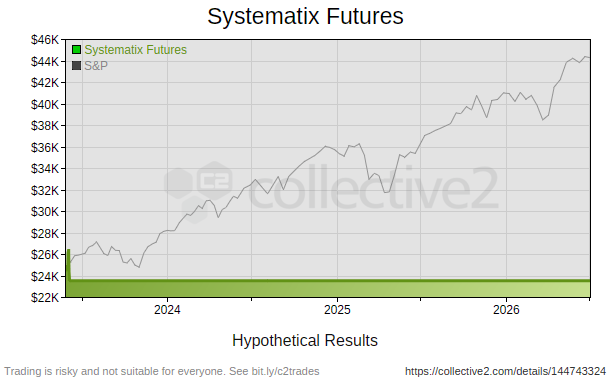 Systematix Futures