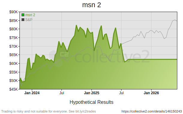 msn 2
