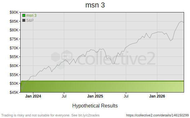 msn 3
