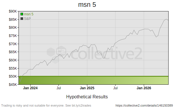 msn 5