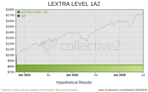 LEXTRA LEVEL 1A2