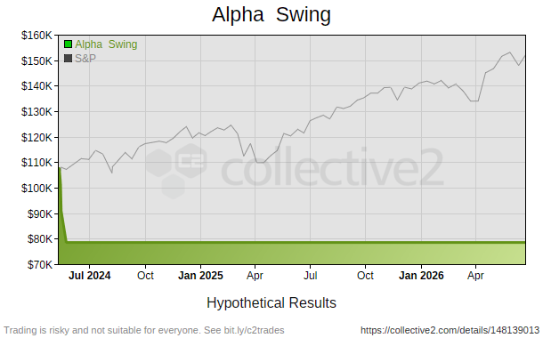 Alpha Swing