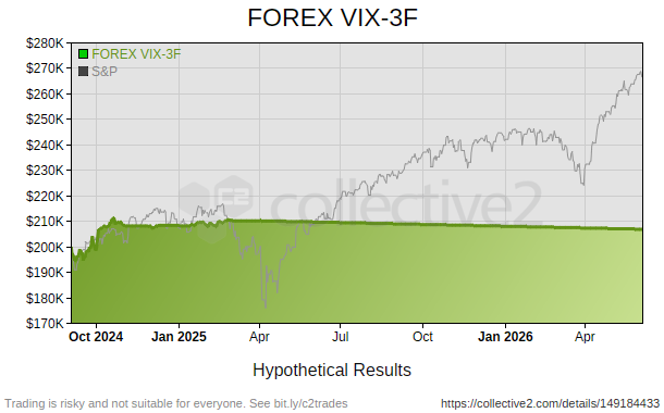 FOREX VIX-3F