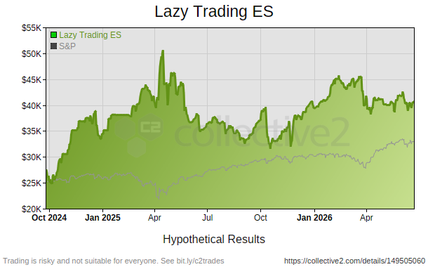 Lazy Trading ES