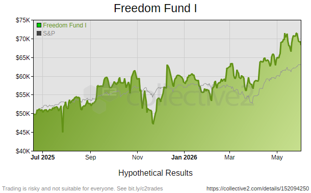 Freedom Fund I