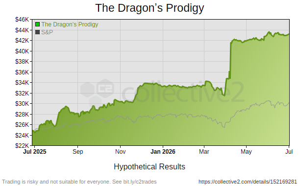 The Dragonʼs Prodigy