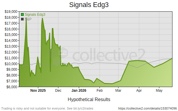 Signals Edg3