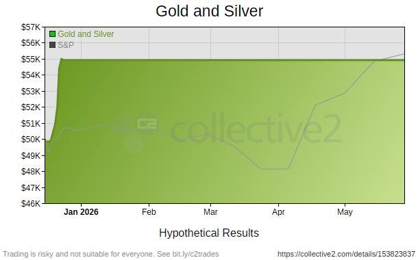 Gold and Silver