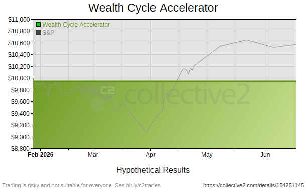 Wealth Cycle Accelerator